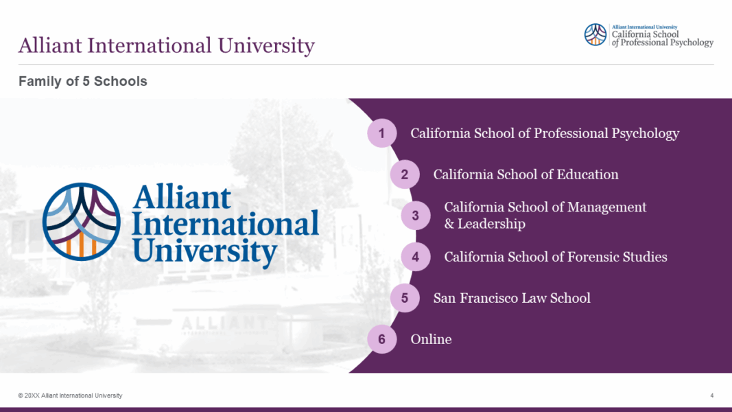 Alliant International University | Presentation Design Portfolio
