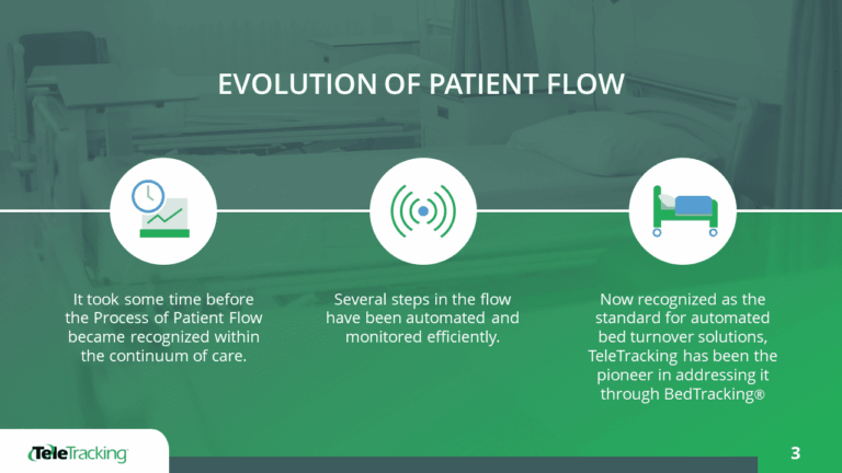 Teletracking Healthcare Presentation Design | SlideGenius
