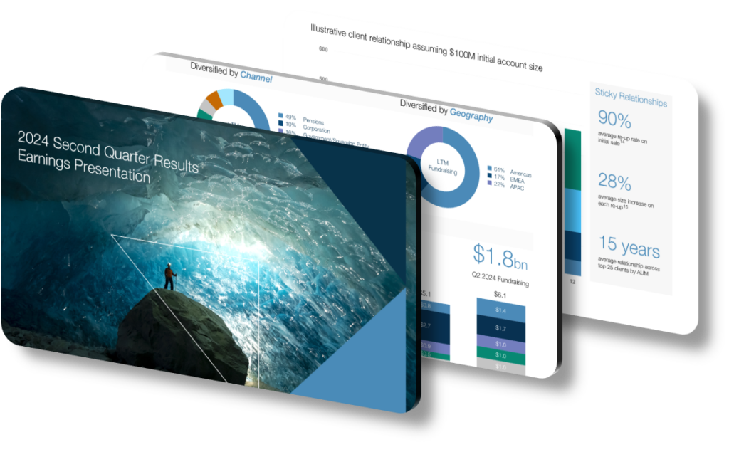 Q2 2024 GCM Grosvenor Presentation Design: Key Financial Insights | SlideGenius