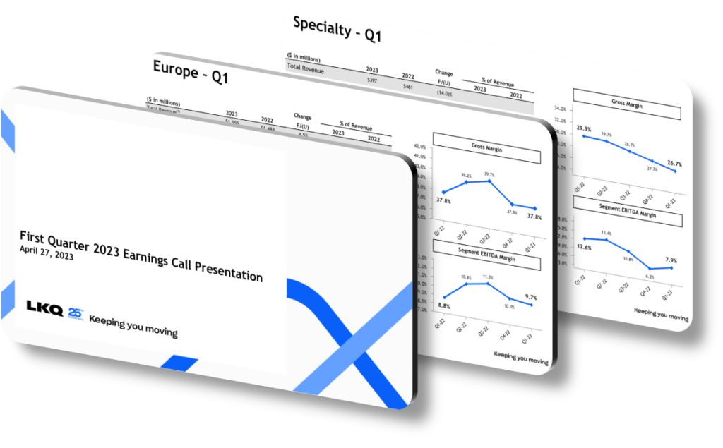 Q1 2023 LKQ Corporation Presentation Design: Unveiling Growth Insights ...