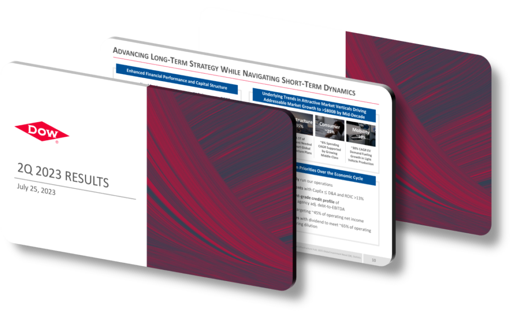 Dow's Q2 2023 Presentation Design: Financial & Sustainability Insights | SlideGenius