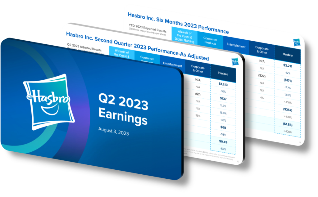 Hasbro Q2 2023 Presentation: Key Brand Design Strategies - SlideGenius