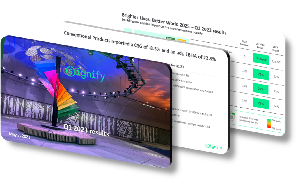Effective Q1 2023 Results Communication with Signify's Presentation ...