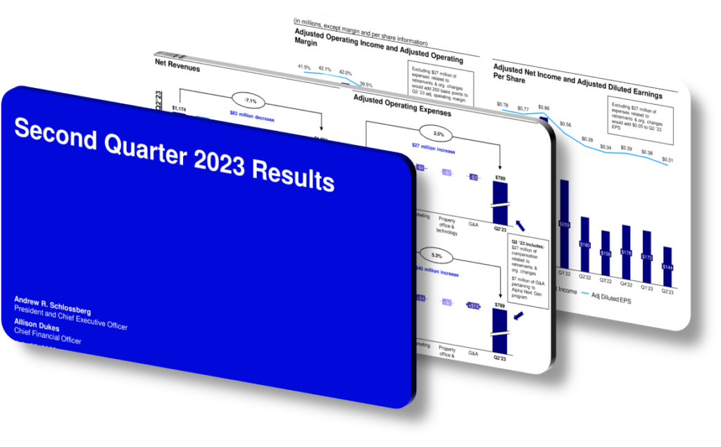 Invesco Ltd.'s Q2 2023 Presentation: Strategic Growth Highlight ...