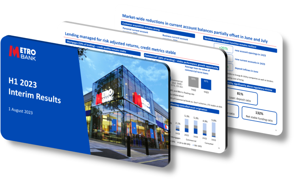 Exceptional H1 2023 Metro Bank Presentation Design: Key Insights | SlideGenius