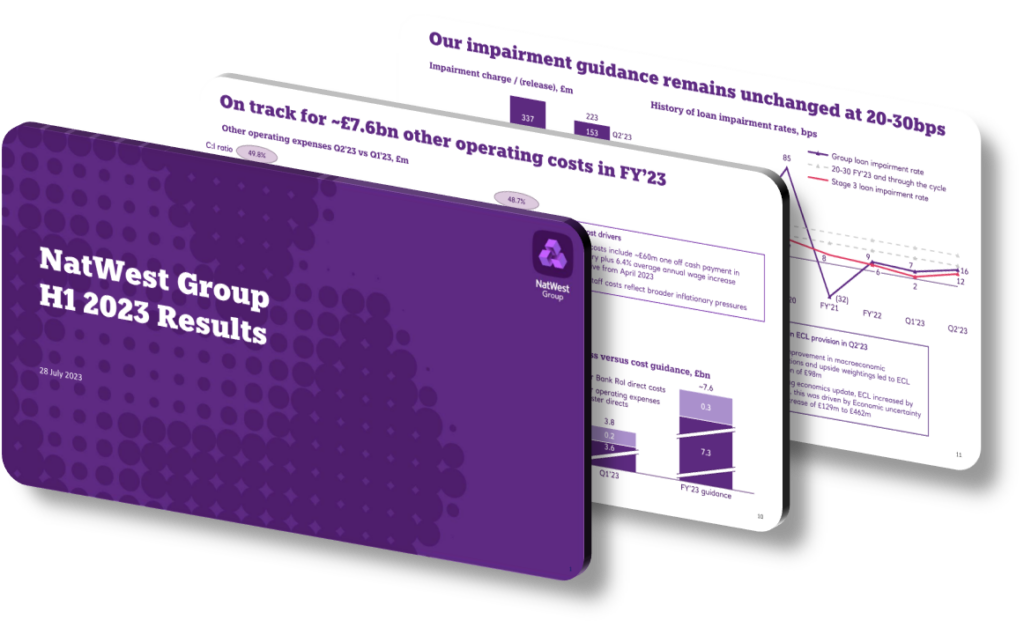 H1 2023 NatWest Group Design: Financial Growth & Sustainability ...