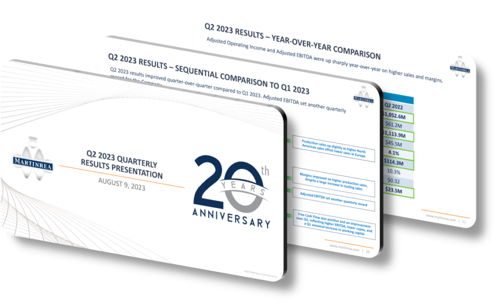 Effective Q2 2023 Presentation Design: Martinrea International | SlideGenius