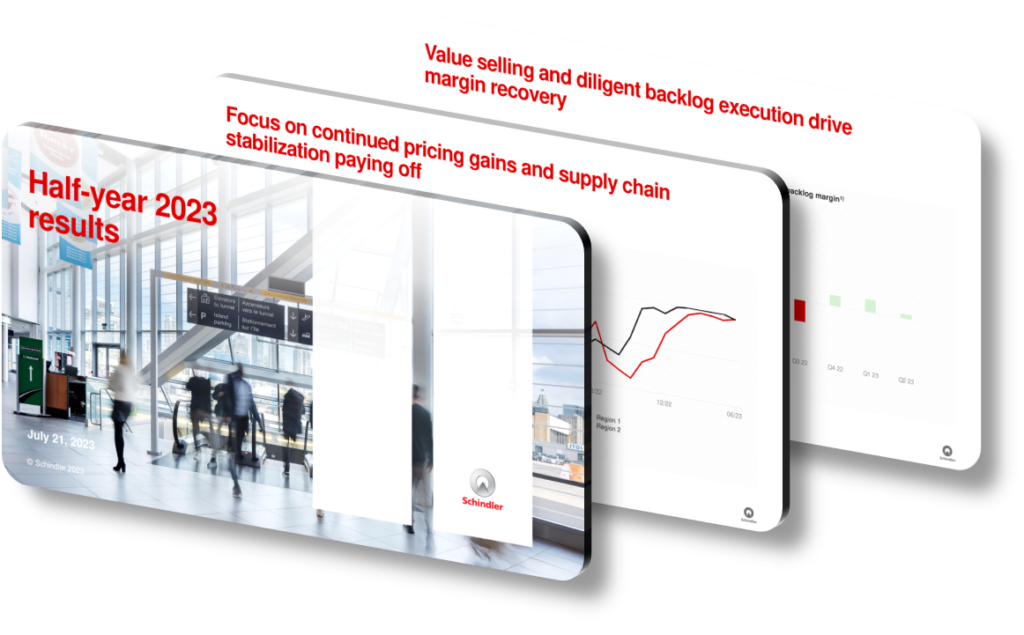 Schindler's 2023 Presentation Design: Unveiling Key Performance Insights | SlideGenius