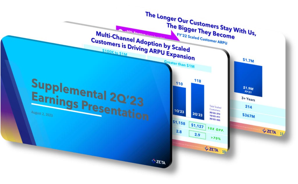 Effective Presentation Design: Zeta Global's 2Q'23 Growth Communication