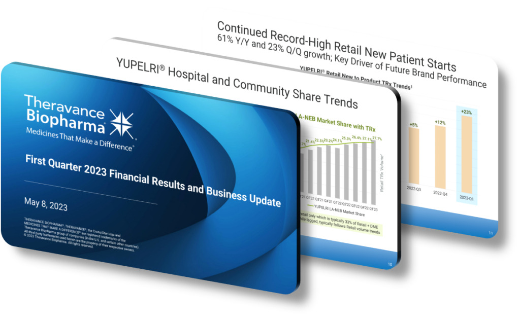 Theravance Biopharma's 2023 Achievements: Key Presentation Design Elements