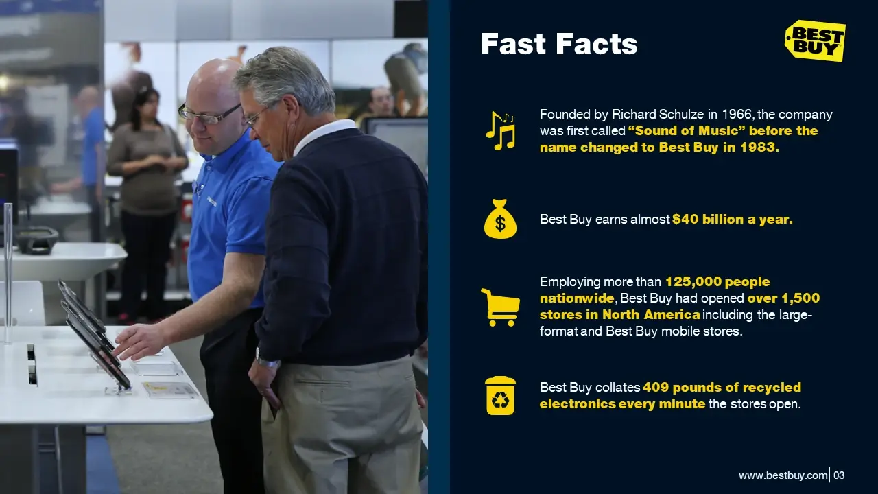 Best Buy PowerPoint Presentation | SlideGenius