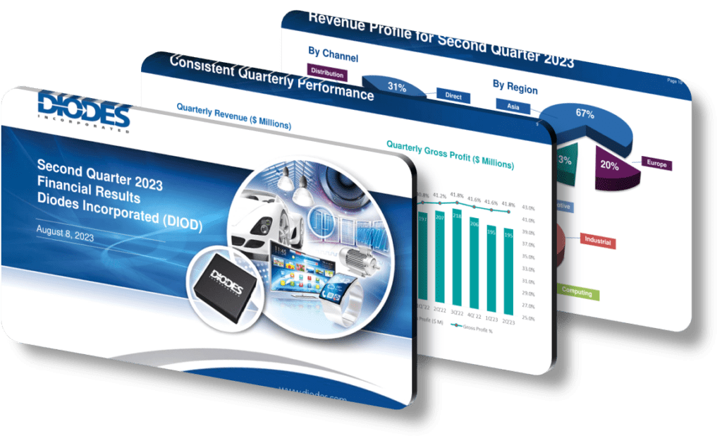 Effective Presentation Design For Financial Insights Slidegenius